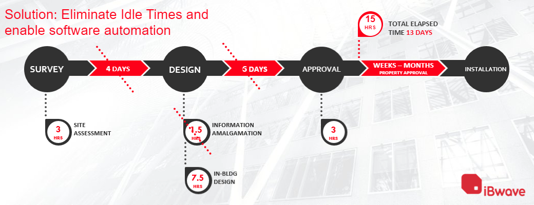 How FiberPass Reinvents FTTH Design | iBwave Blog