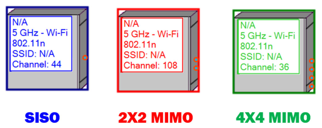 MIMO and Beamforming: Looking at the Impact on Throughput and Coverage ...