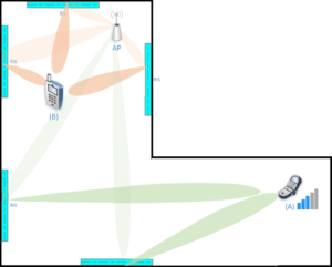 Accurate Network Design to Harness Metamaterials Potential