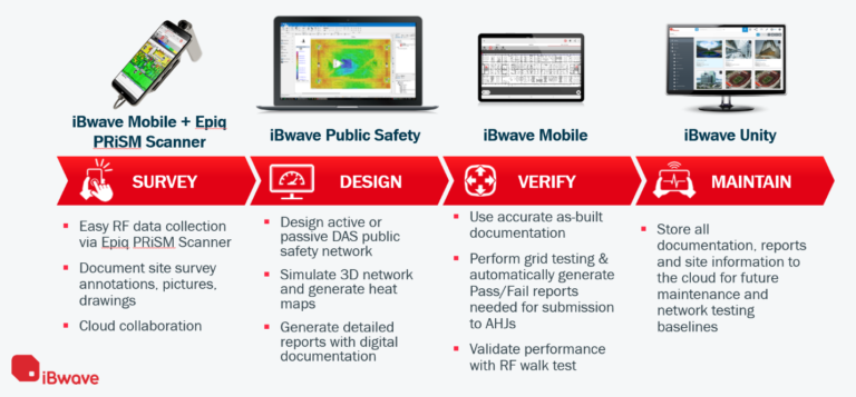 Understanding the Basics of Public Safety Networks | iBwave Blog